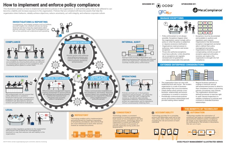 Policy Management - Implement & Enforce | PDF | Regulatory Compliance ...