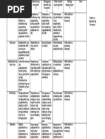 Rubrik para Sa Talumpati | PDF