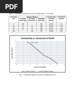 NaOH Conductivity vs Concentration Graph | PDF | Chemistry | Physical ...