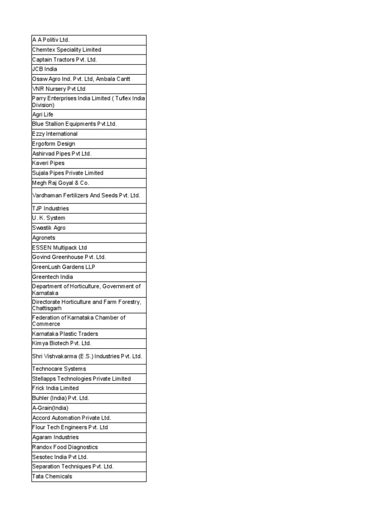 Agri Tech 2016 Exhibitor List | PDF | Industries | Agriculture