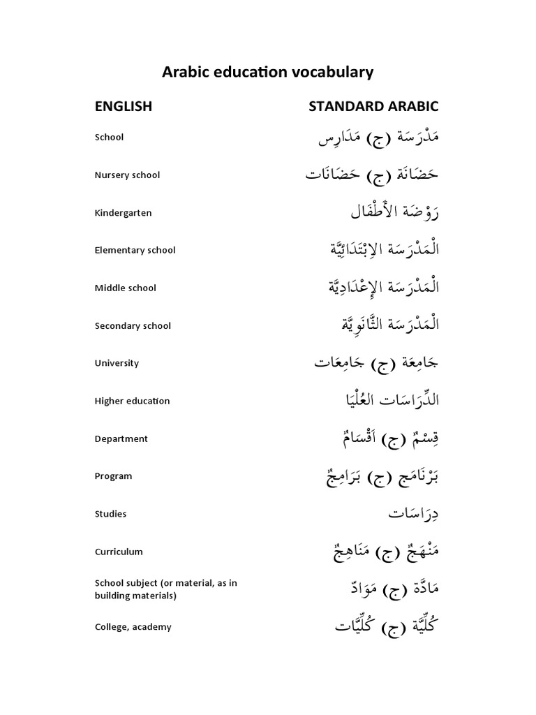 Arabic Education Vocabulary Guide | PDF | Kindergarten | Schools