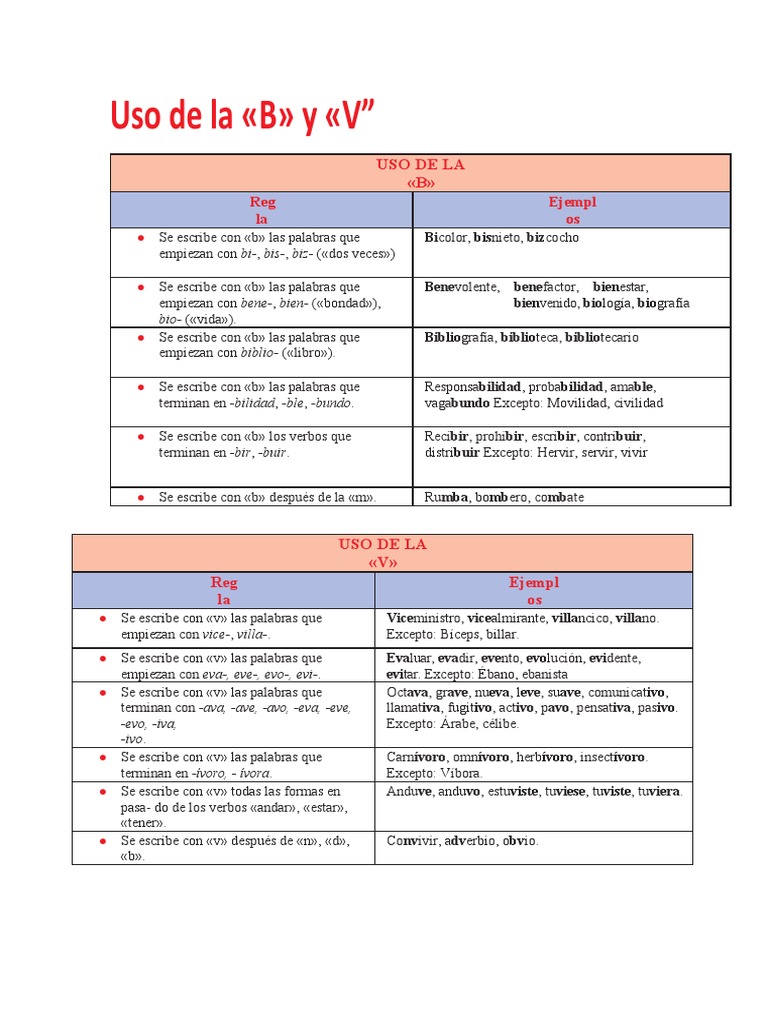 Uso de La B y V": Reg La Ejempl Os | PDF
