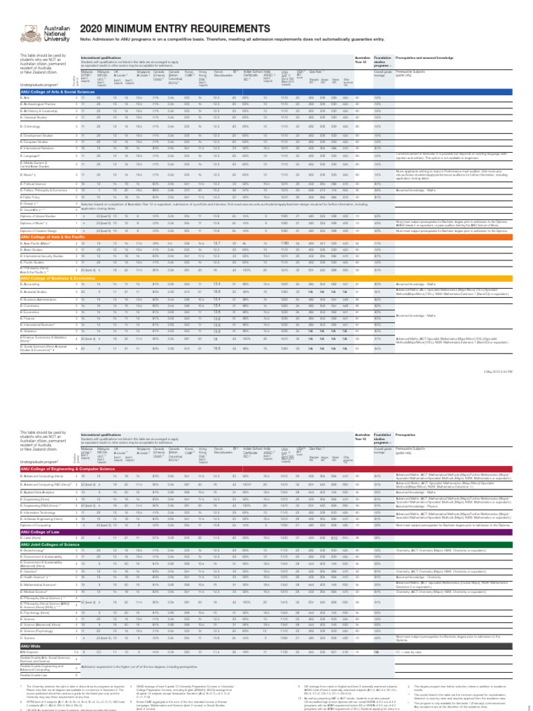 2020 Minimum Entry Requirements: ANU College of Arts & Social Sciences ...