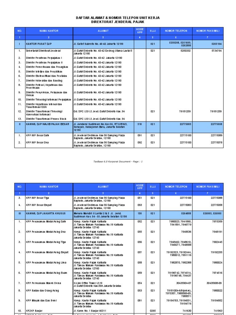 Daftar Nomor Telp KPP Dan Alamat KPP | PDF