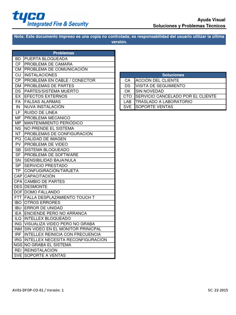 AV01-DFOP-CO-01 Ayuda Visual Soluciones y Problemas Técnicos | PDF