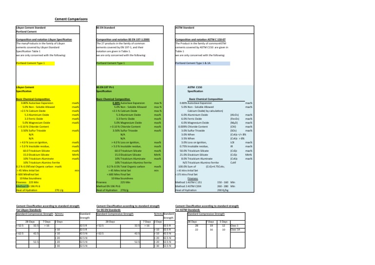 Cement Standard Comparison Chart | PDF | Cement | Magnesium