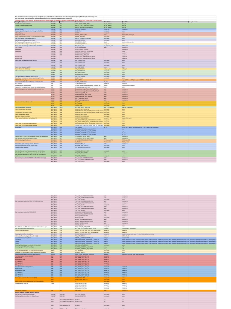 BMW Coding Parameters - F15 and G - For X5, X6, and All GXX | PDF ...