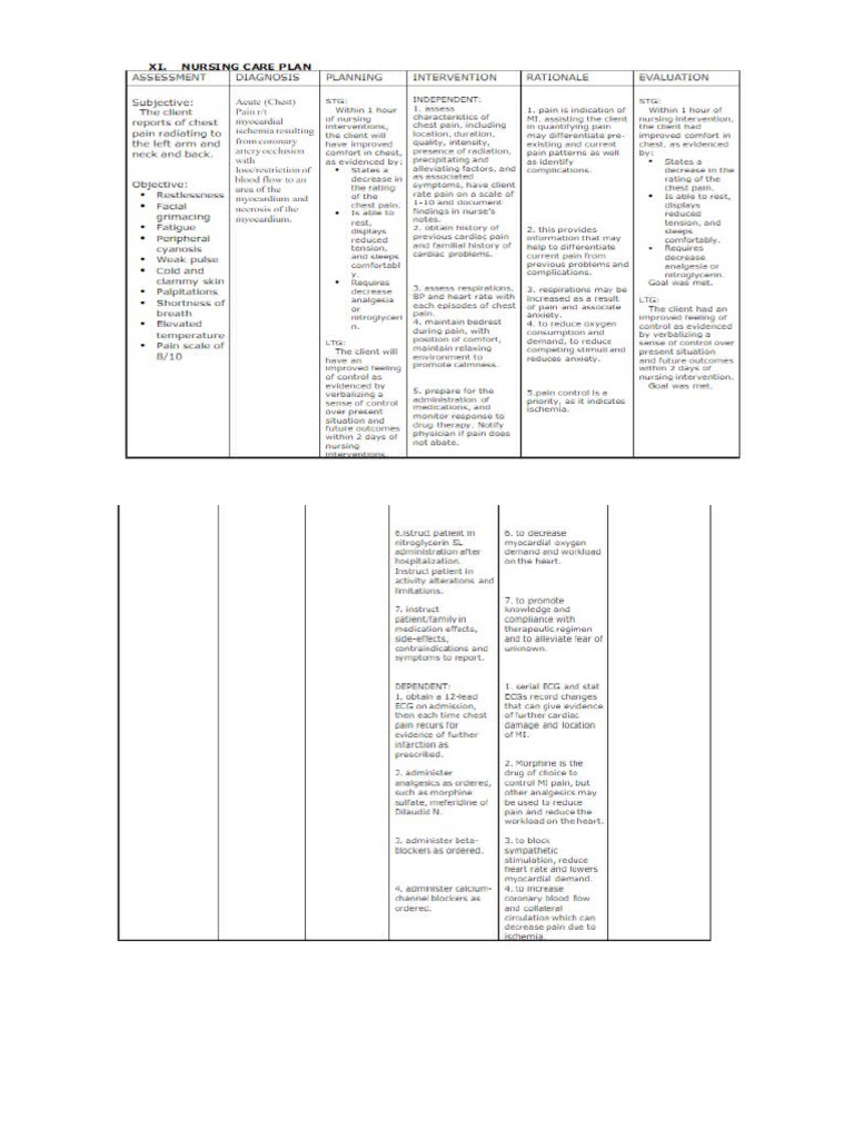 NCP On Myocardial Infarction | PDF