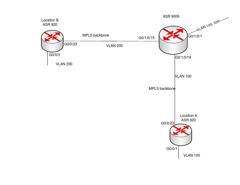 Xconnect Using Ios XR and Ios Xe 0 PDF | PDF
