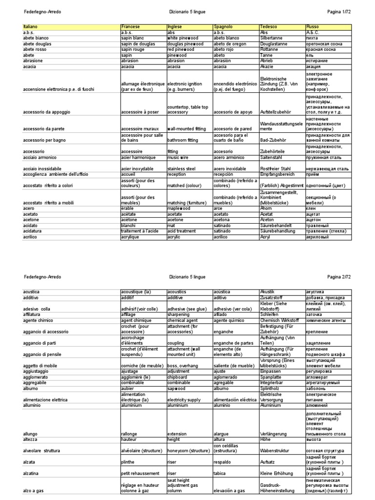 Dizionario Mobili | PDF