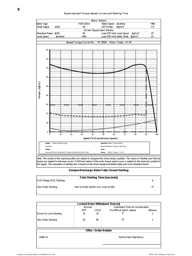 45 KW, 4 Pole 250M Frame 97 GD2 Starting Time - Damper Closed | PDF ...