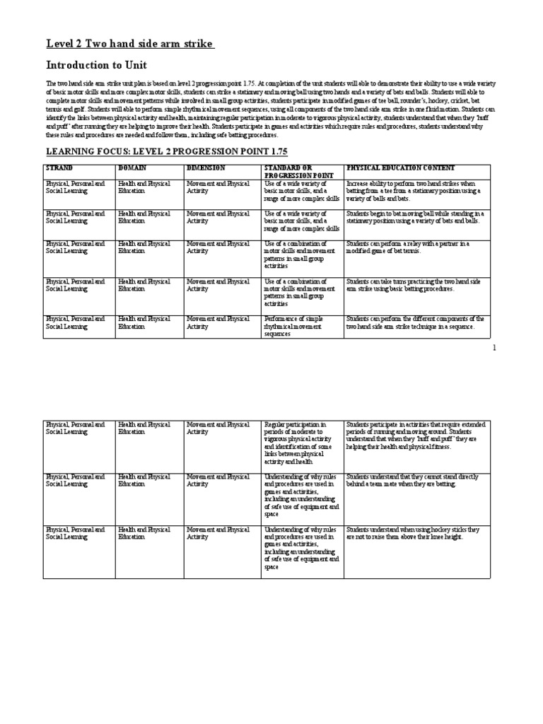 Level 2 Two Hand Side Arm Strike Introduction To Unit: Learning Focus ...