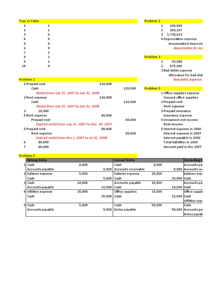 Wrong Entry Correct Entry Correcting Entry | PDF | Expense | Renting