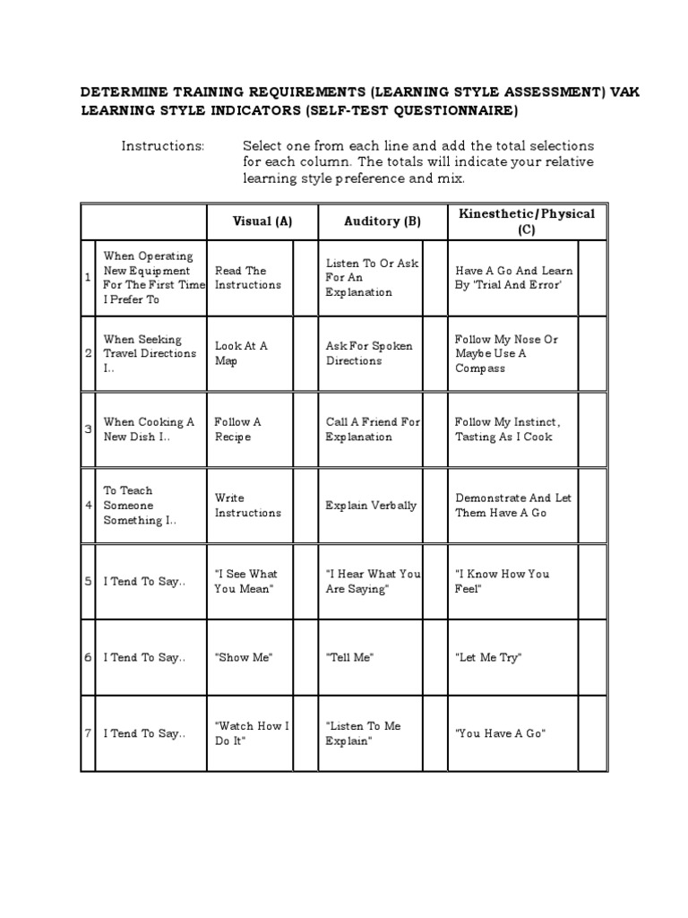 PROFILE of Learners | PDF | Learning Styles | Neuropsychological Assessment
