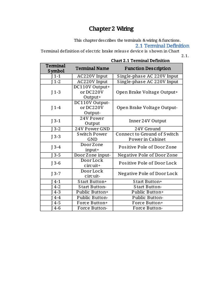 Chapter 2 Wirin | PDF