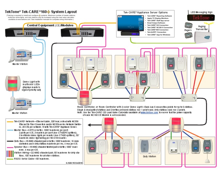 Tektone Tek-Care 160 System Layout: Central Equipment Modules | PDF ...