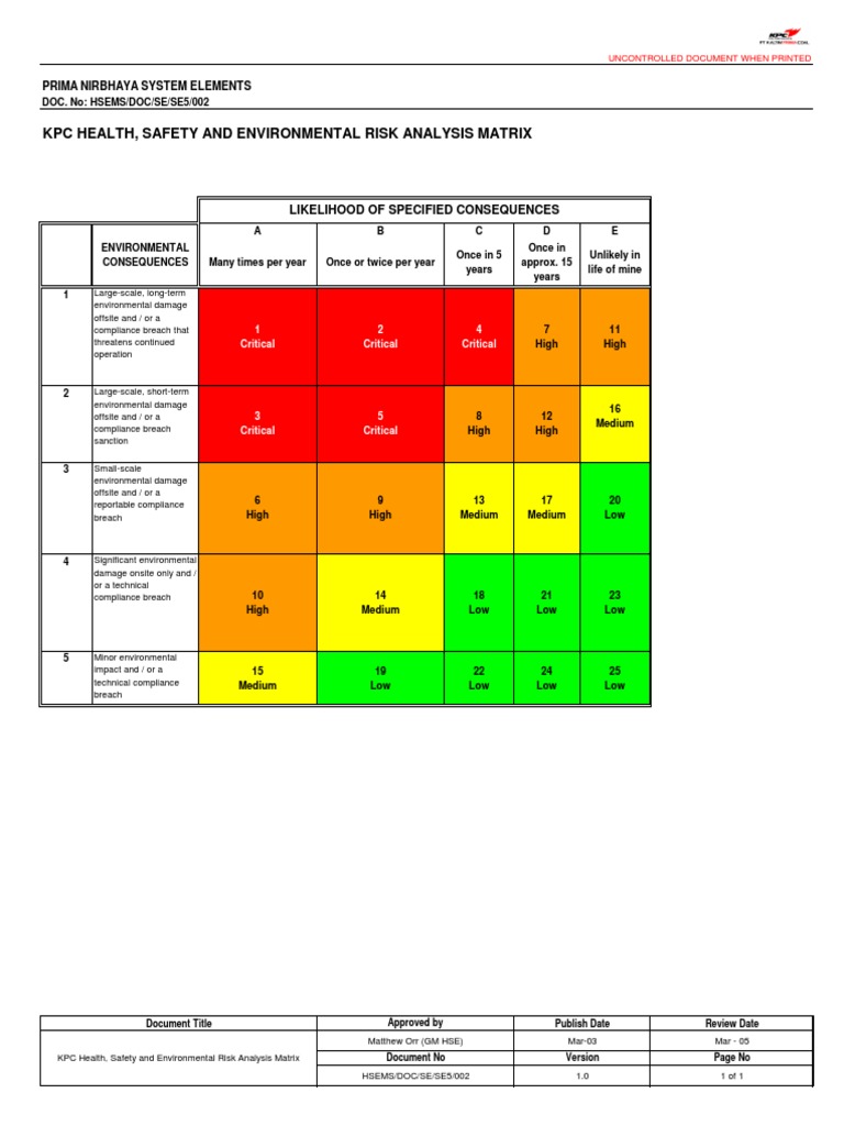Matrik Risk Rank KPC | PDF | Safety | Prevention