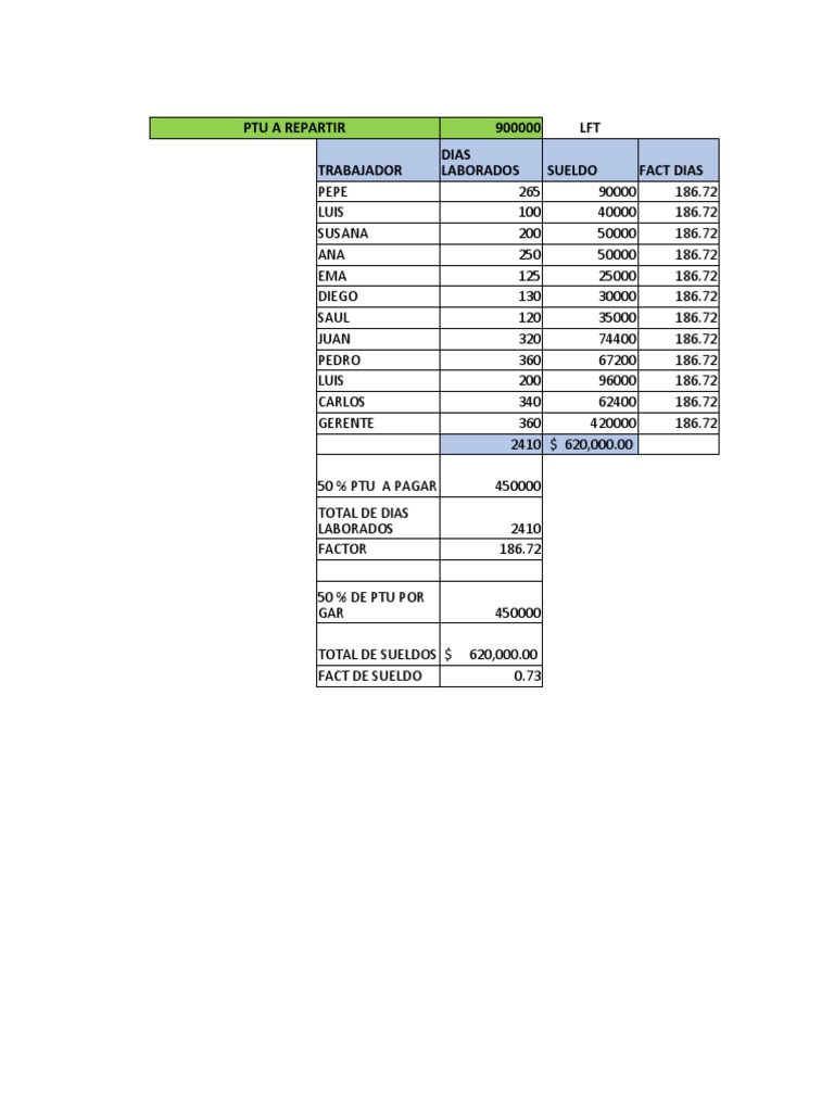 Calculadora de PTU y Reparto de Utilidades | PDF