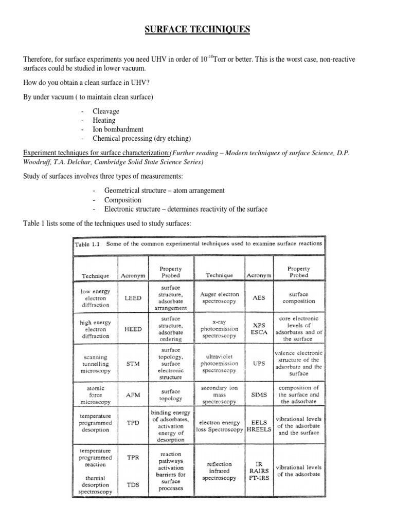 Surface Characterization Techniques | PDF | X Ray Photoelectron ...