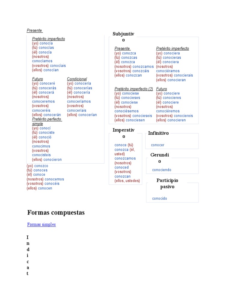 Verbo Conocer | PDF | Mecánica del lenguaje | Lingüística
