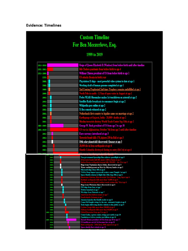 Evidence TIMELINES | PDF