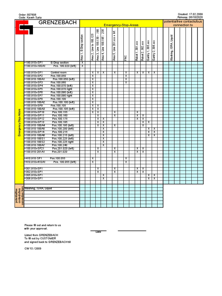 20090217-TU-KuR-GB-01-Emergency Stop Matrix Kaveh Syria | PDF