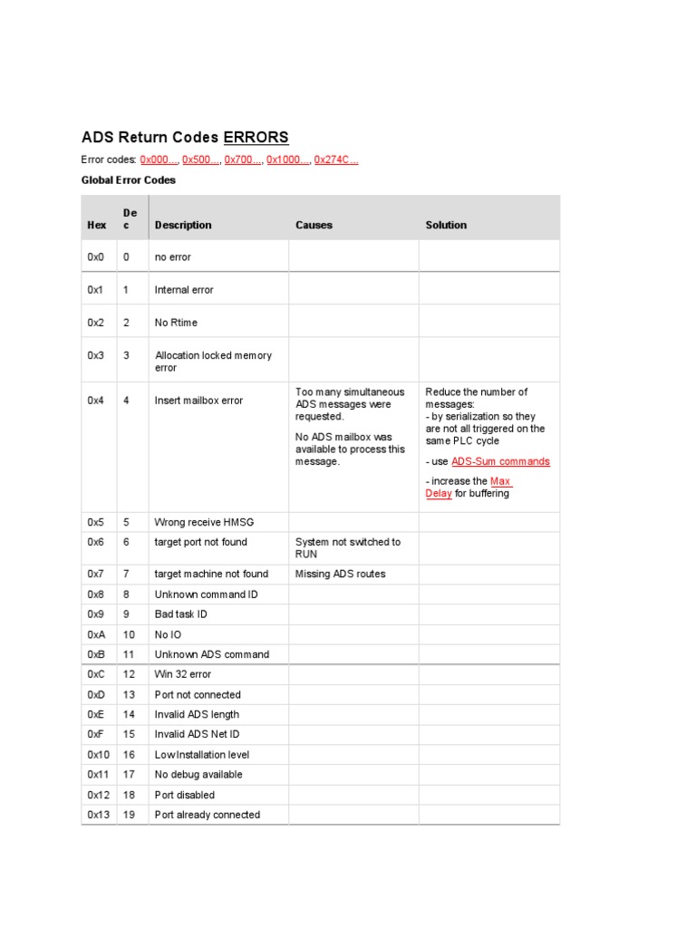 ADS Return Codes ERRORS | Download Free PDF | Application Programming Interface | Computer ...