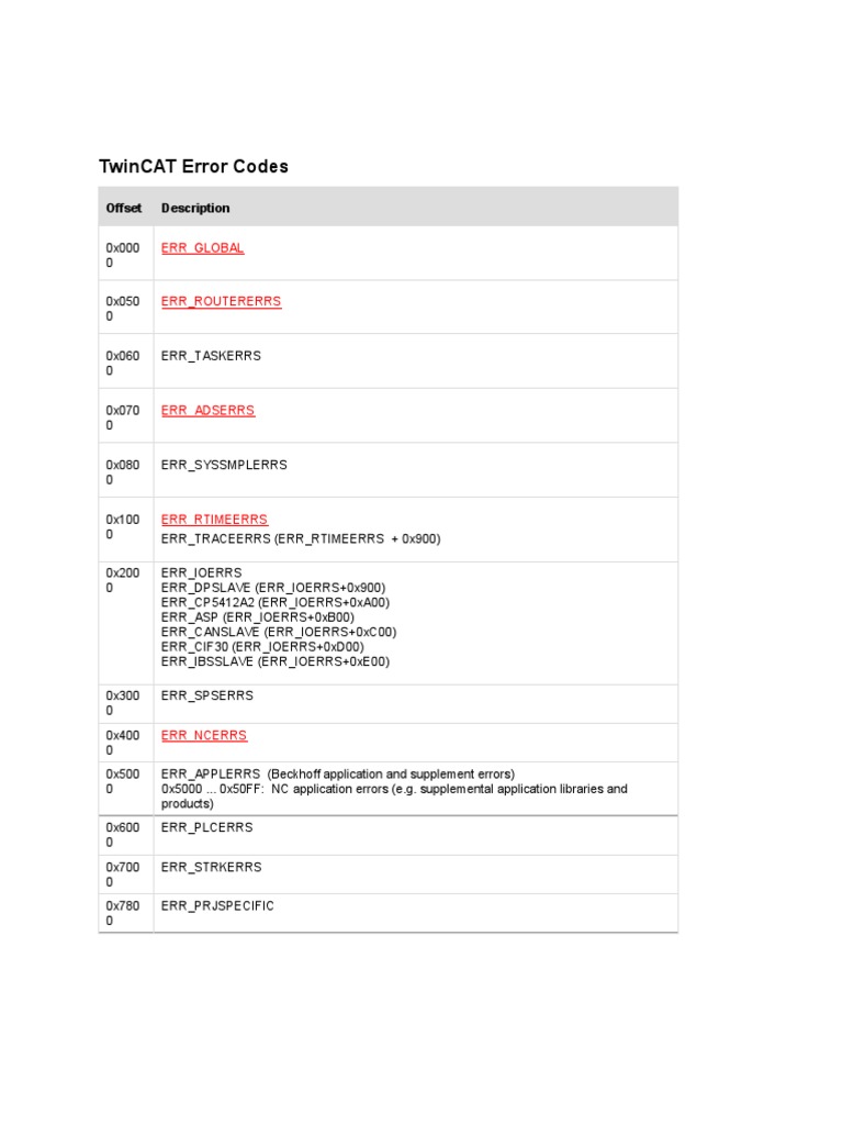 TwinCAT Error Code Overview | PDF