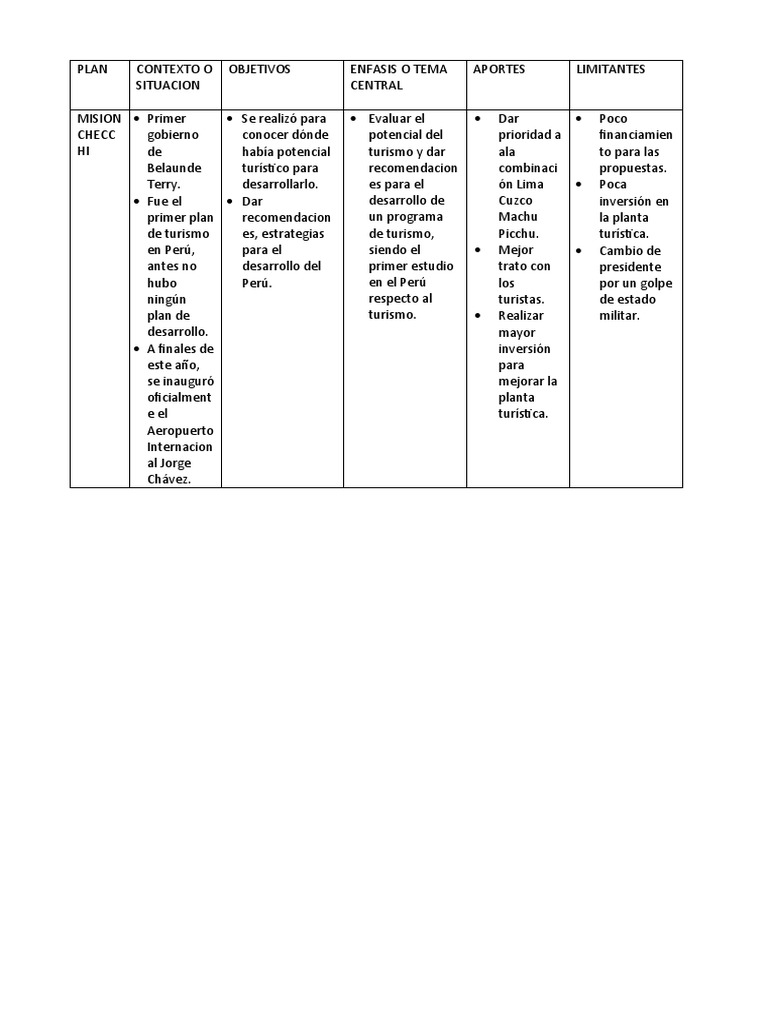 Mision Checchi | PDF