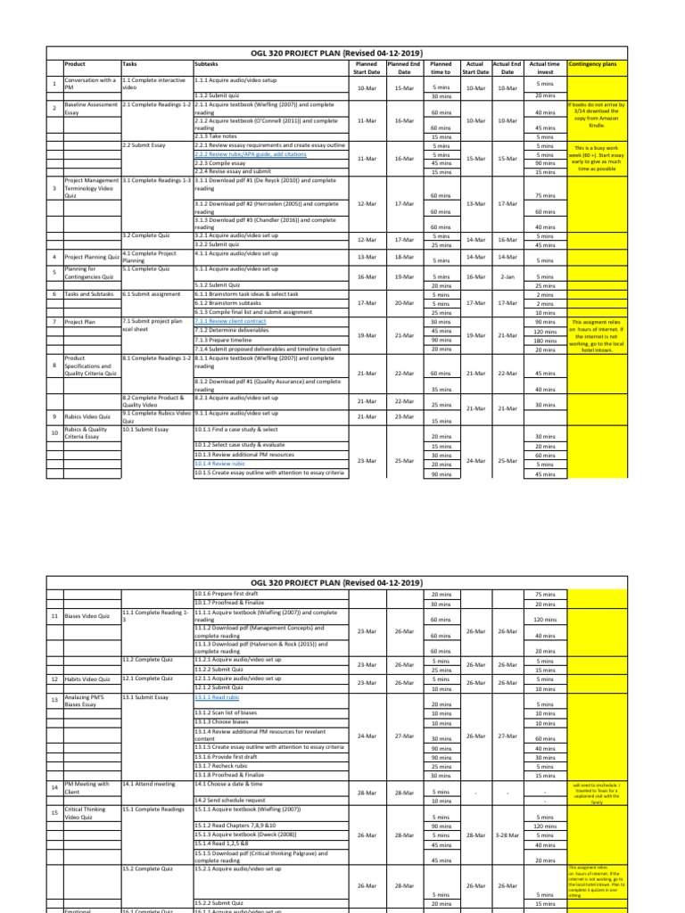 Ogl 320-Project Plan Updated 04 12 - Sheet1 | PDF | Essays | Communication