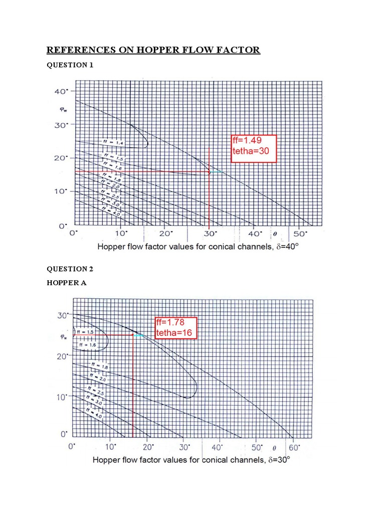 References On Hopper Flow Factor | PDF