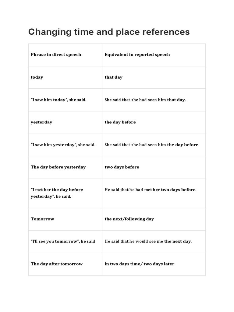 Changing Time and Place References Reported Speech With Examples | PDF