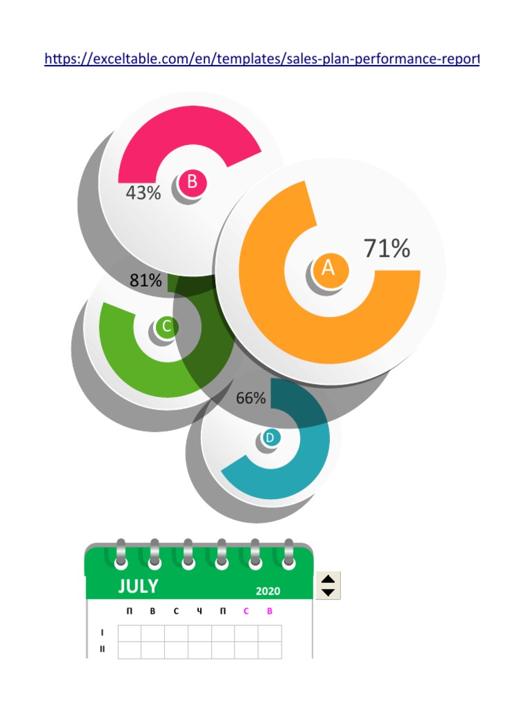 Sales Plan Performance Report | PDF