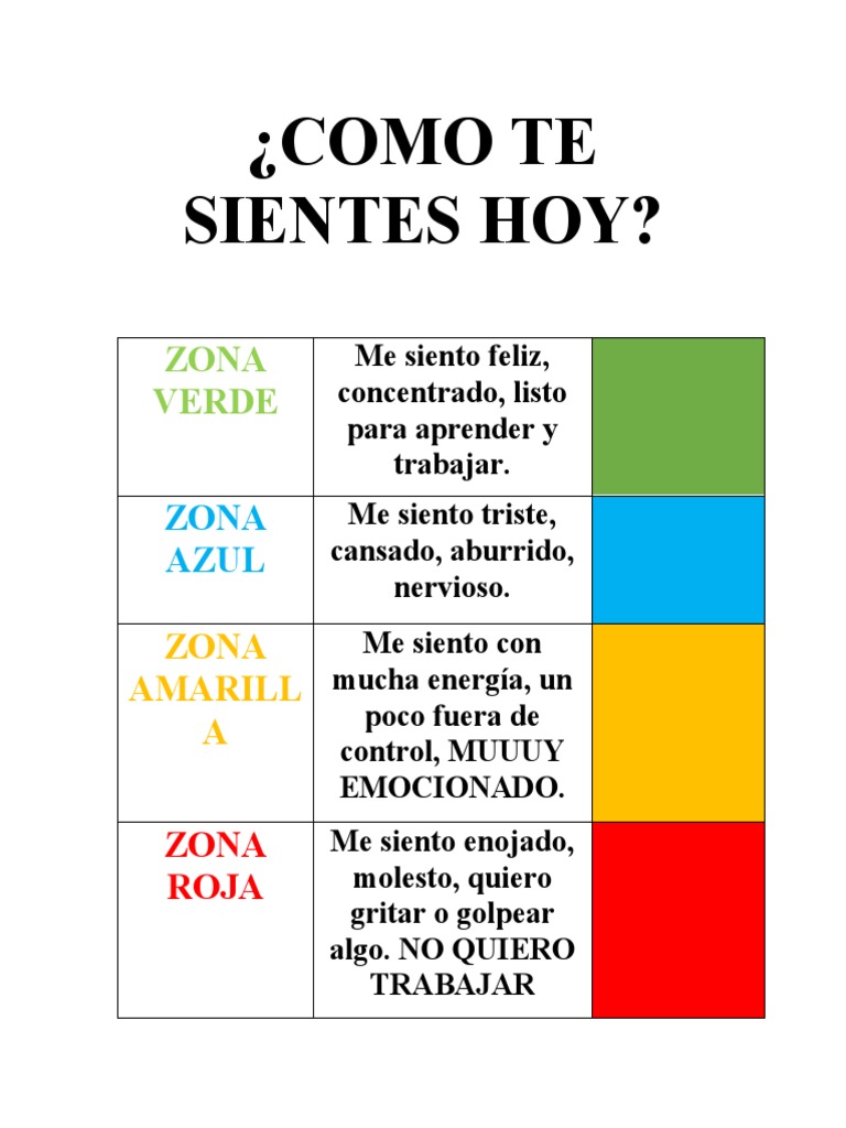 Identifica tu Zona Emocional Hoy | PDF