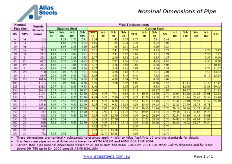 Pipe Dimensions Chart Rev Jan 2012 | PDF | Plumbing | Civil Engineering