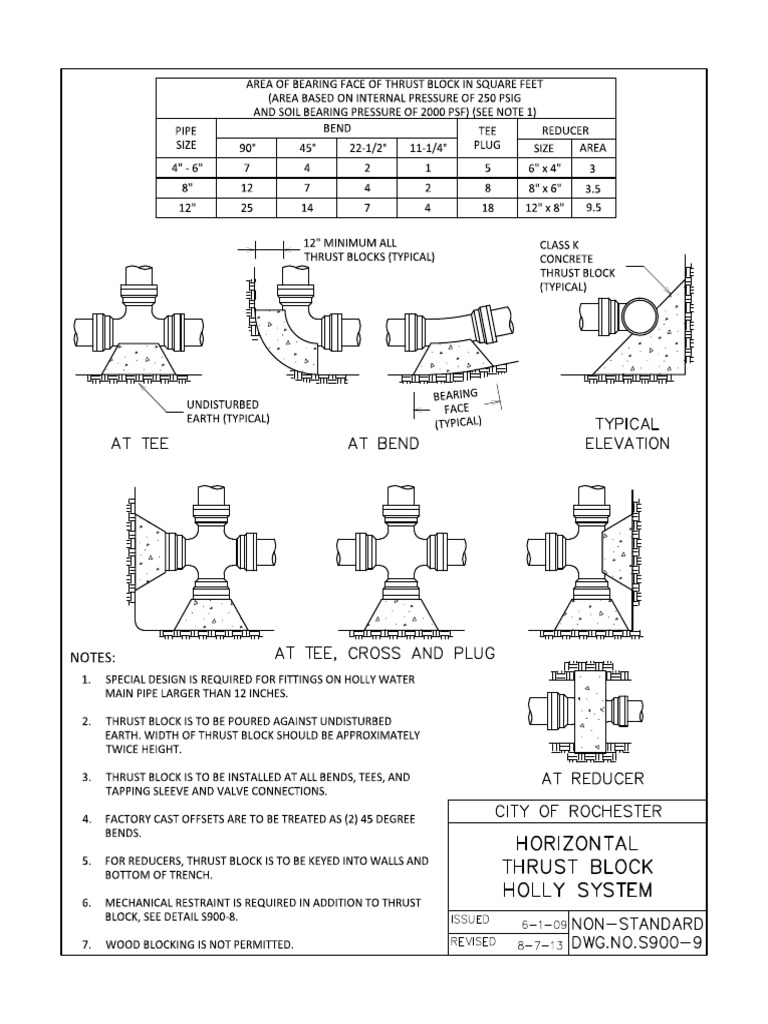 Horizontal Thrust Block Holly System PDF | PDF