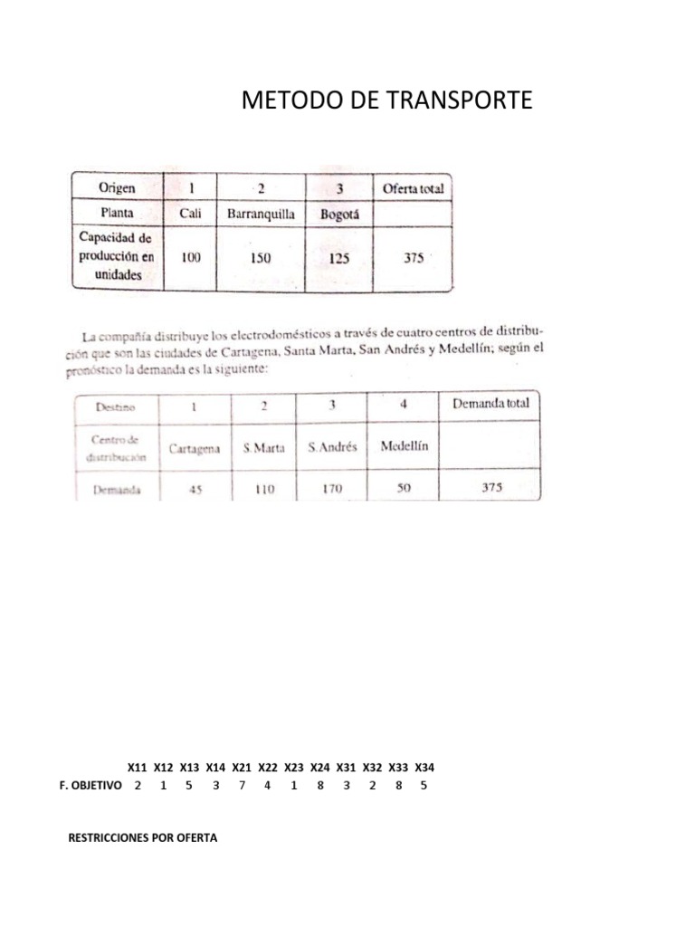 Metodo de Transporte | PDF