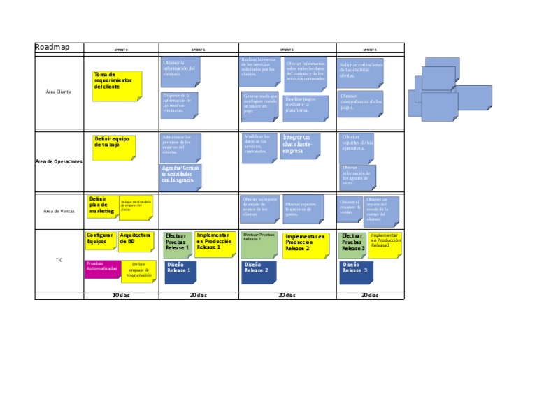 Plantilla Roadmap | PDF | Software | Informática