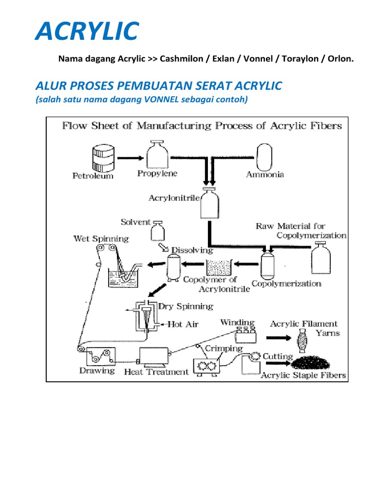 Acrylic: Alur Proses Pembuatan Serat Acrylic | PDF | Spinning (Textiles ...