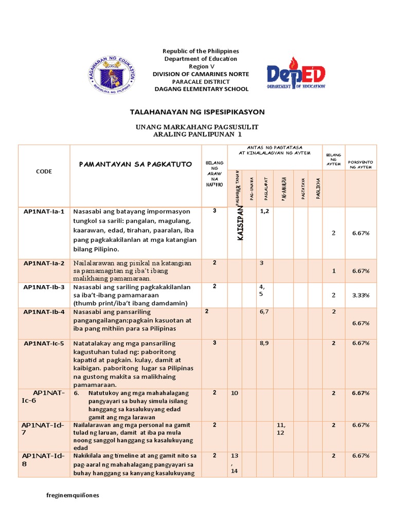 Tos-Test - 1ST Periodical Test in Ap 1 | PDF