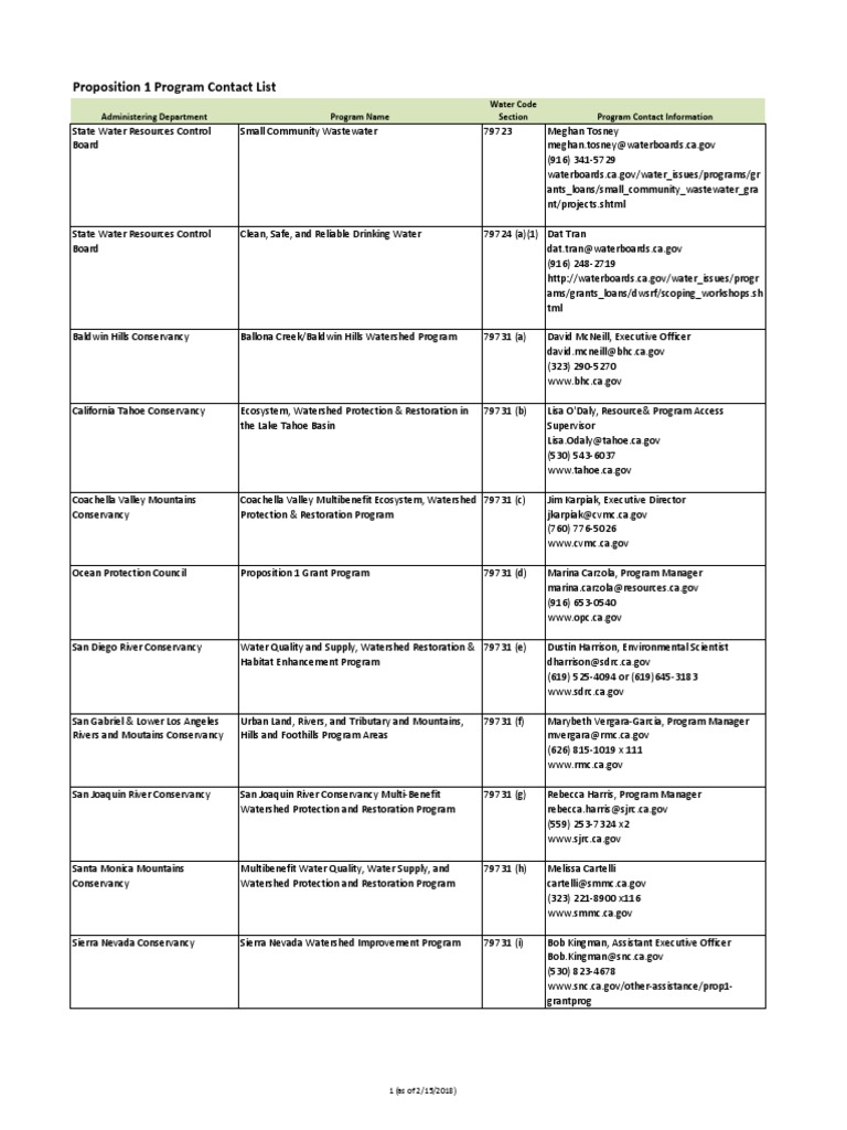 Proposition 1 Program Contact List: Administering Department Program ...