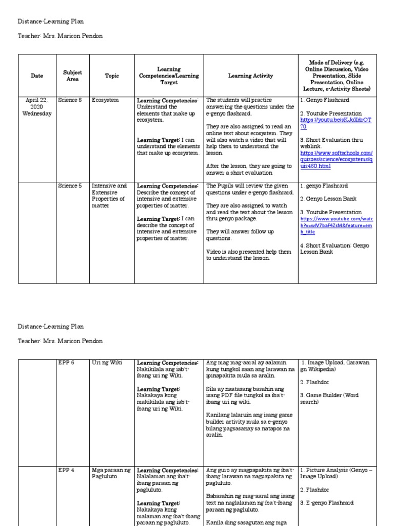 Distance-Learning Plan Teacher: Mrs. Maricon Pendon | PDF | Teaching ...