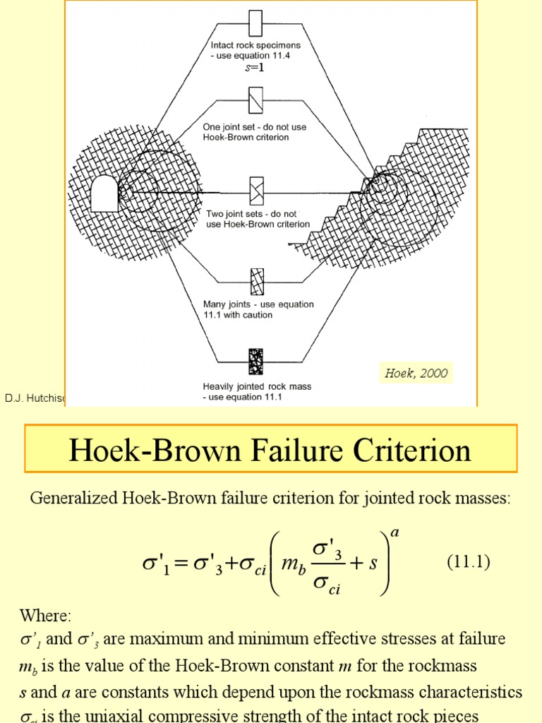 Hoek-Brown Failure Criterion | PDF | Rock (Geology) | Rocks