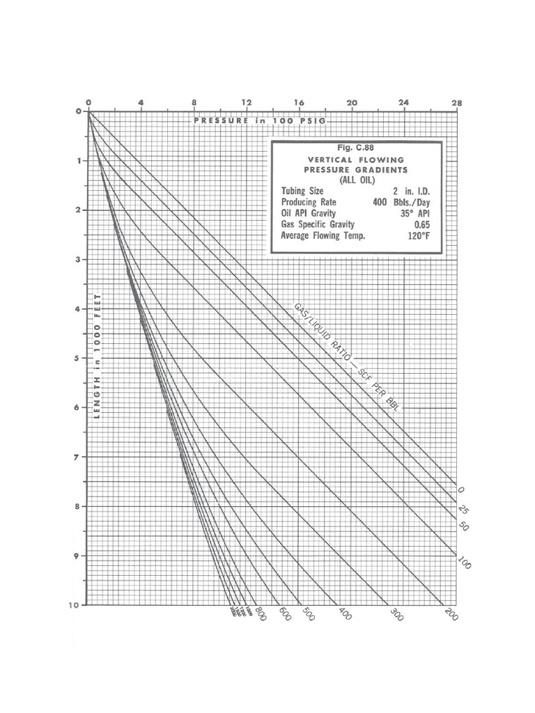 Gilbert Chart 13042020 | PDF