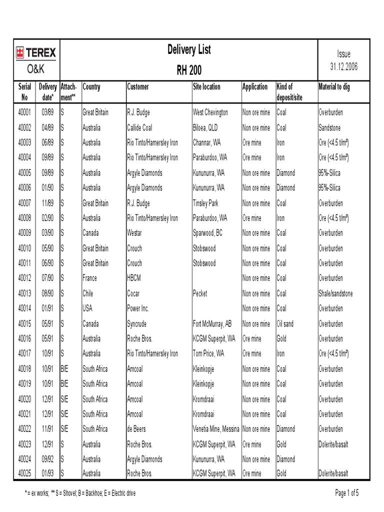 Delivery List RH 200 | PDF | Mining | Chemical Substances