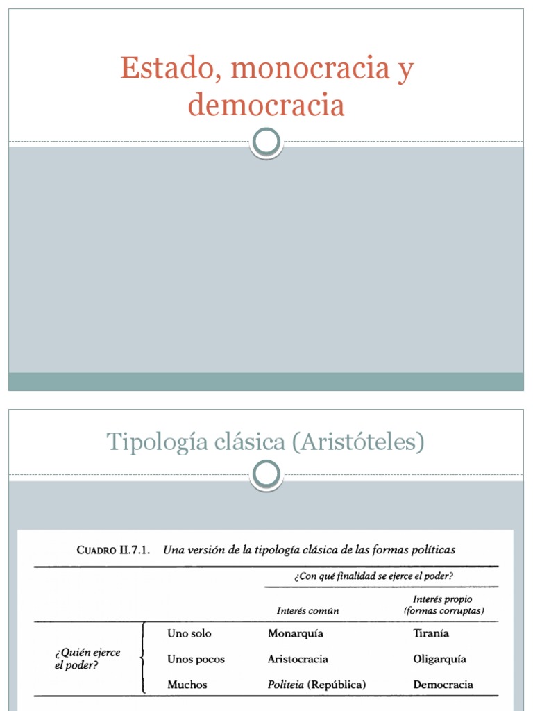 Estado, Monocracia y Democracia | PDF | Totalitarismo | Democracia