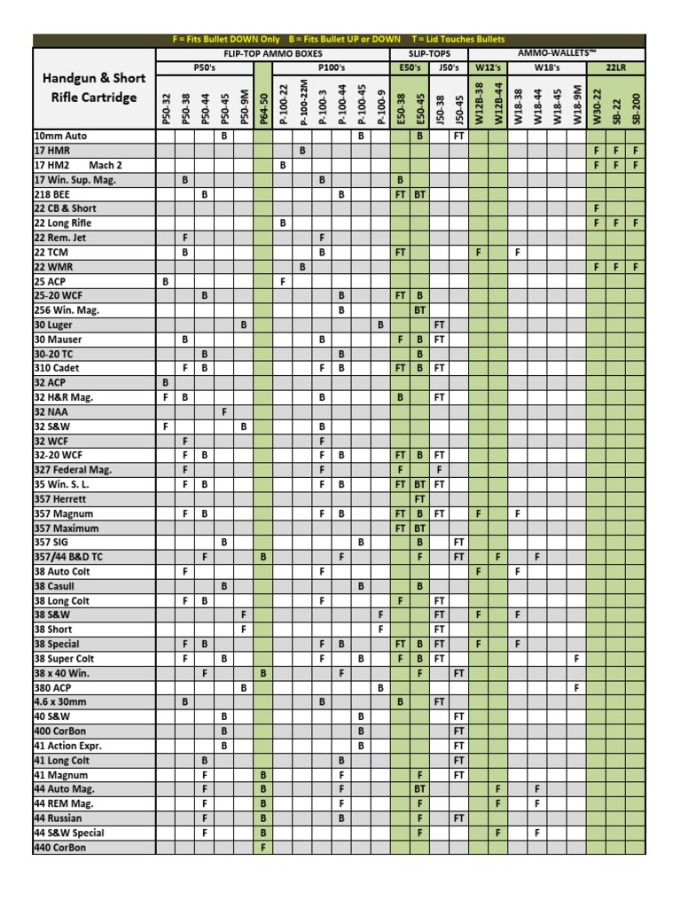 2019 Handgun Chart WEB | PDF | Firearms | Military Technology