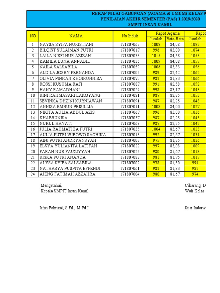 Rekap Nilai Raport Gab 9B | PDF