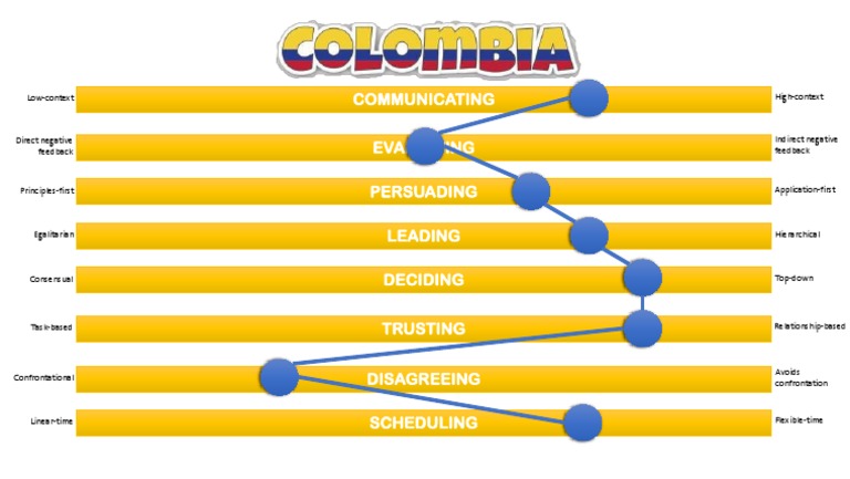Colombia Cultural Map | PDF