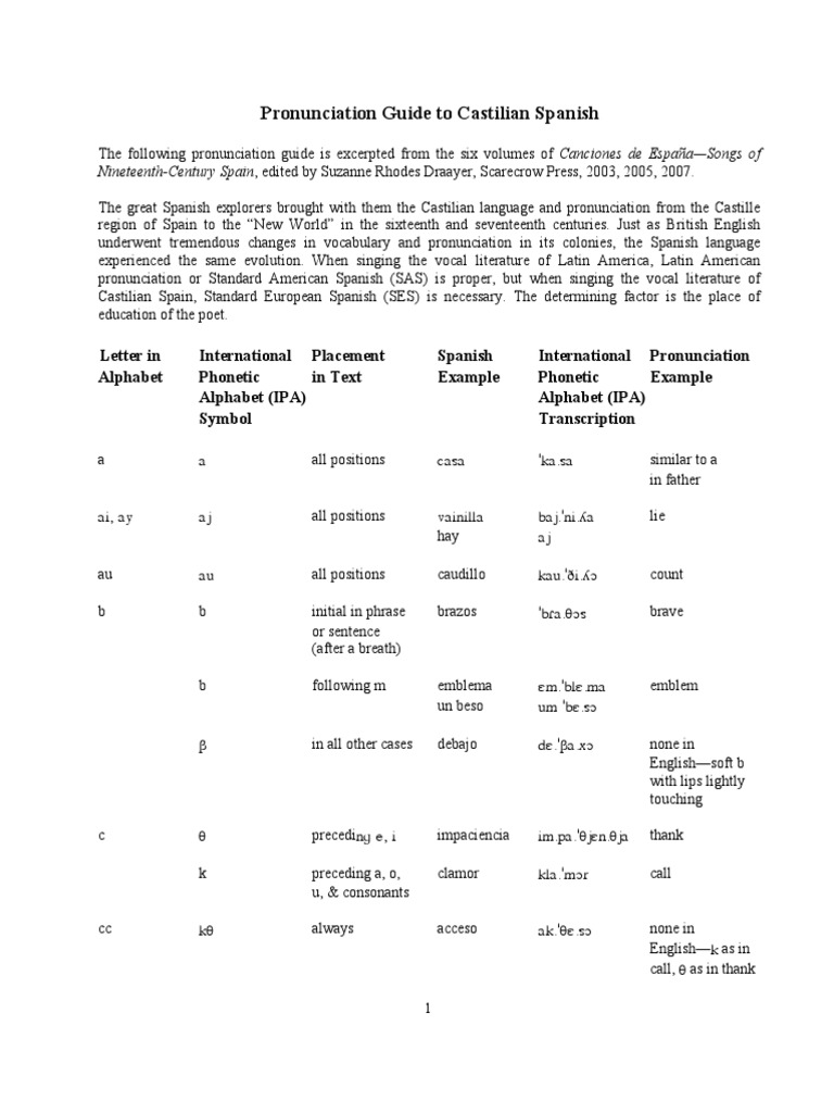 Castilian Spanish Pronunciation Guide | PDF | Alphabet | Vowel